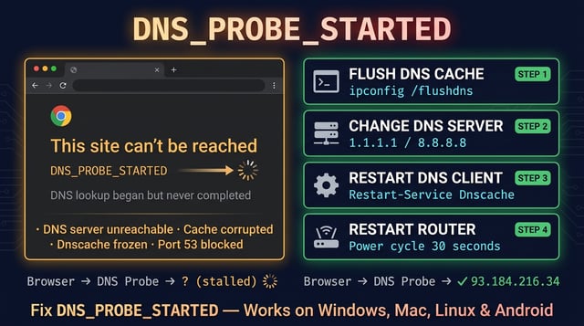 DNS_PROBE_STARTED: What It Means & How to Fix It | DNS Robot