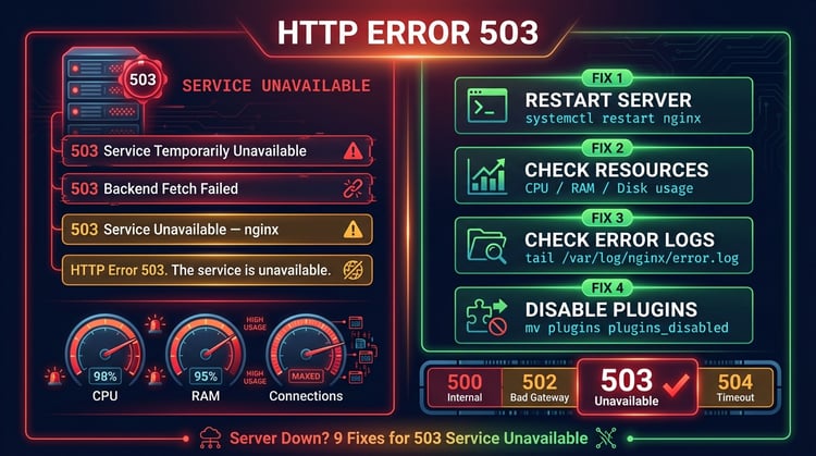 HTTP Error 503 Service Unavailable: Causes & How to Fix | DNS Robot
