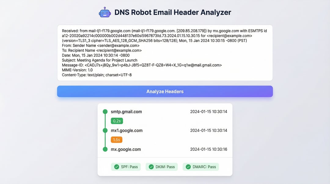 Analizador de Encabezados de Email — Parsear y Rastrear Headers | DNS Robot