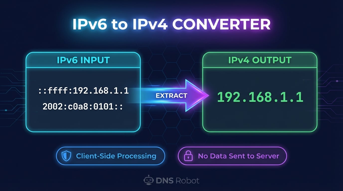 IPv6→IPv4変換 — IPv6からIPv4アドレスを抽出 | DNS Robot