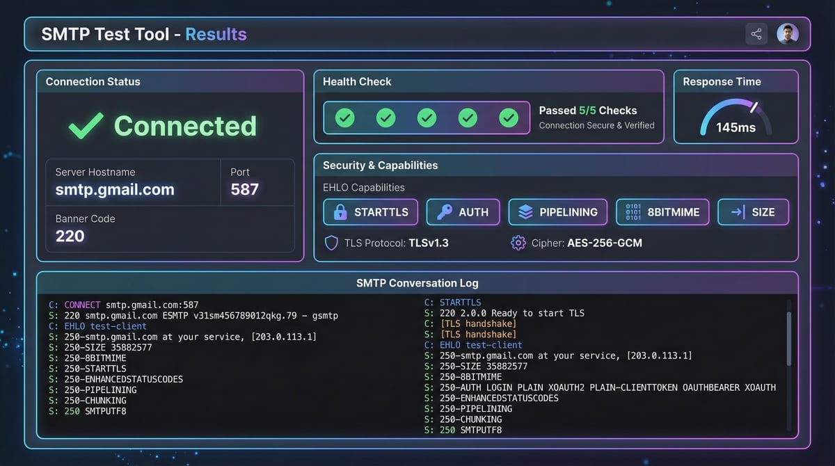 Test SMTP — Tester la Connectivité Serveur SMTP et STARTTLS | DNS Robot